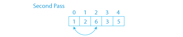 Insertion Sort Program In C 4134